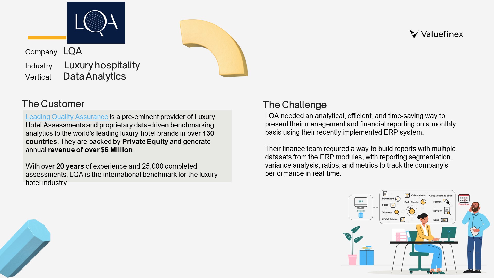 Power BI Dashboard Example